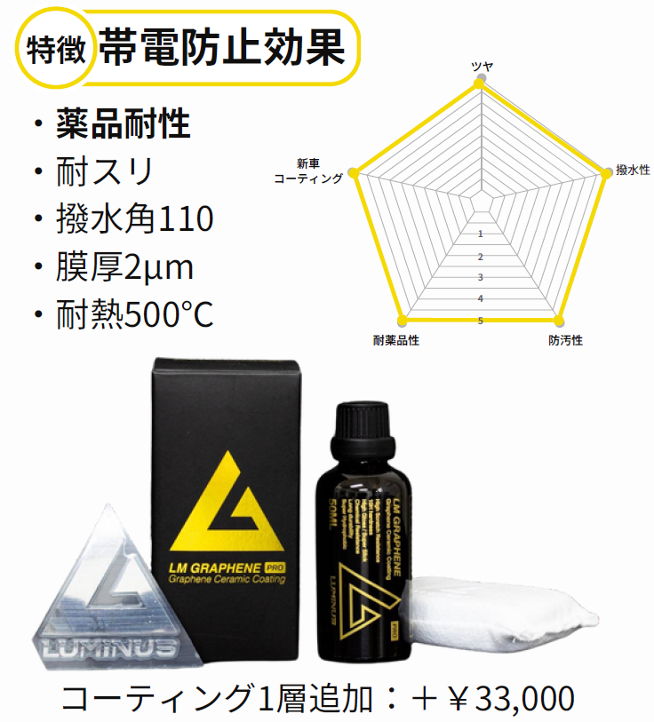 【公式】Answer・Wash（アンサーウォッシュ） | 小城市・佐賀市のこだわりの洗車・カーコーティング・キーパーコーティングはお任せください。 | 料金表